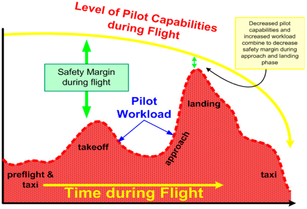 Human-in-the-Loop (HITL): Probabilistic Predictive Modeling (PPM) of an ...