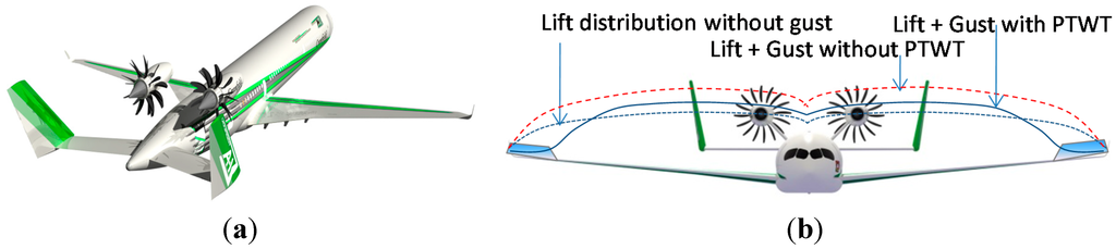 Gust Alleviation of a Large Aircraft with a Passive Twist Wingtip