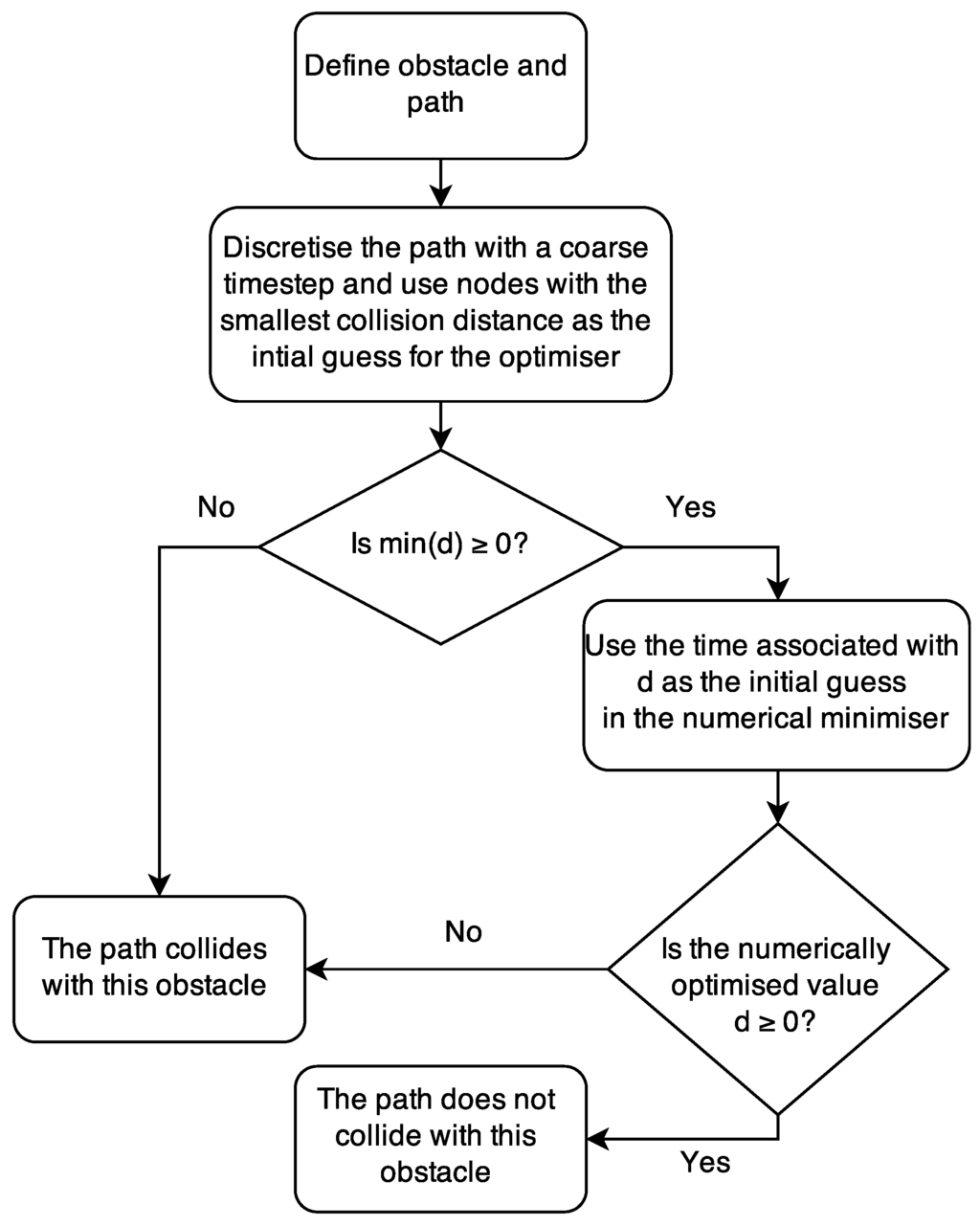 Aerospace | Free Full-Text | Path Planning Using Concatenated ...