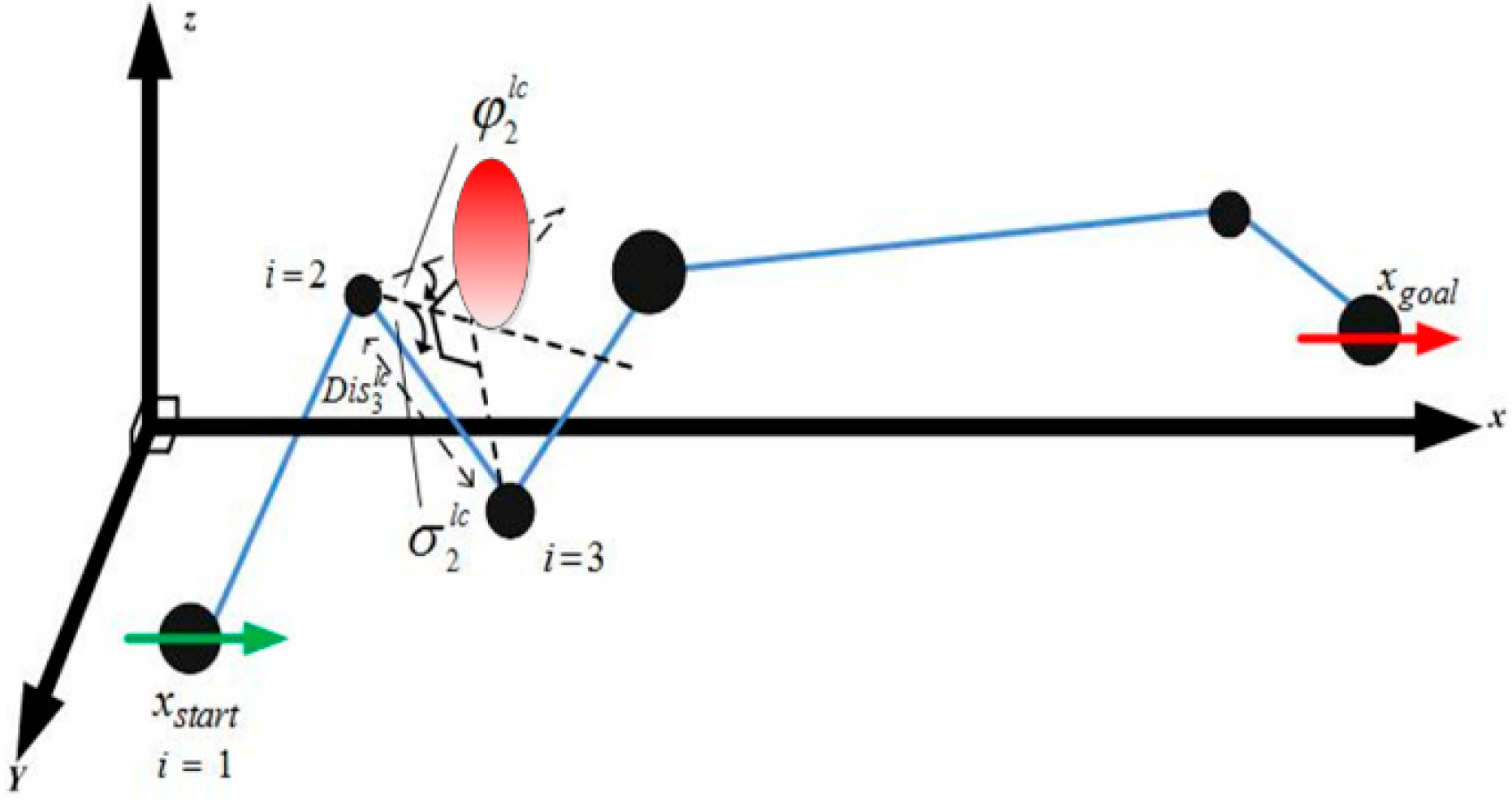 Development of Flight Path Planning for Multirotor Aerial Vehicles