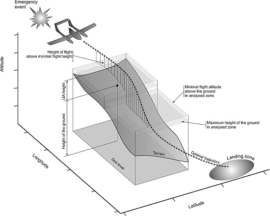 Aerospace | Free Full-Text | Trajectory Management of the Unmanned ...