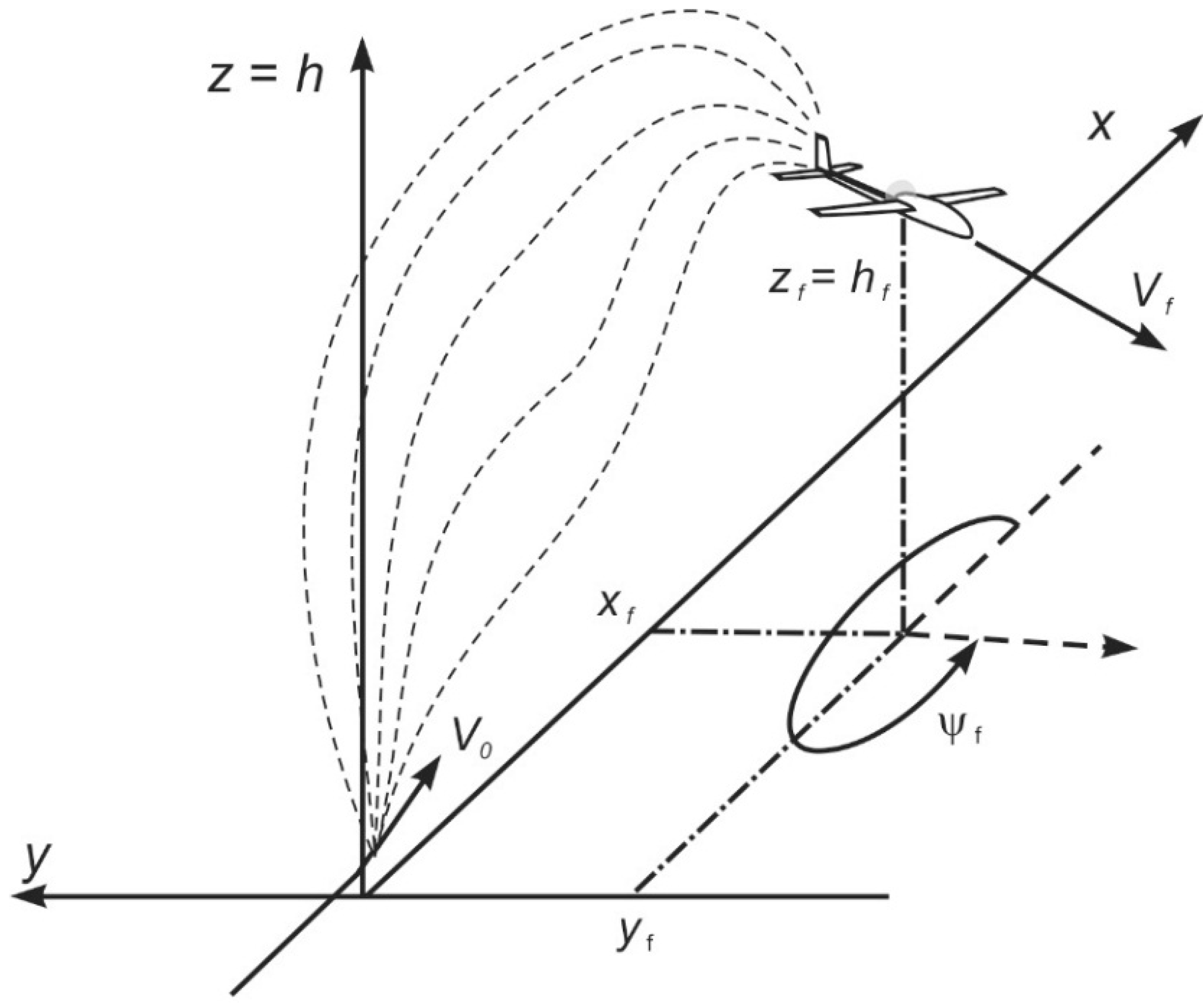 Trajectory Management of the Unmanned Aircraft System (UAS) in ...