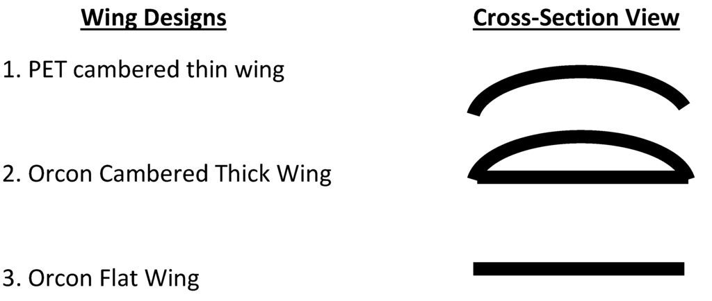 Aerospace | Free Full-Text | Ornithopter Type Flapping Wings for ...