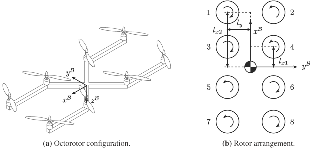 A Comparison of Closed-Loop Performance of Multirotor Configurations ...