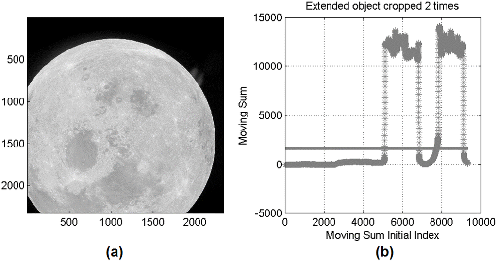 Position Estimation Using the Image Derivative