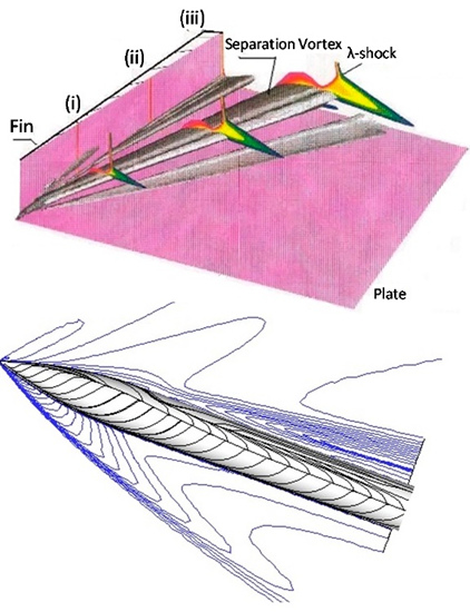 Aerospace | Free Full-Text | Turbulence Modeling of Flows with ...