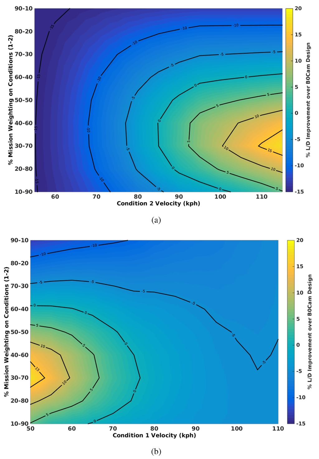 Performance Comparison between Optimised Camber and Span for a Morphing ...
