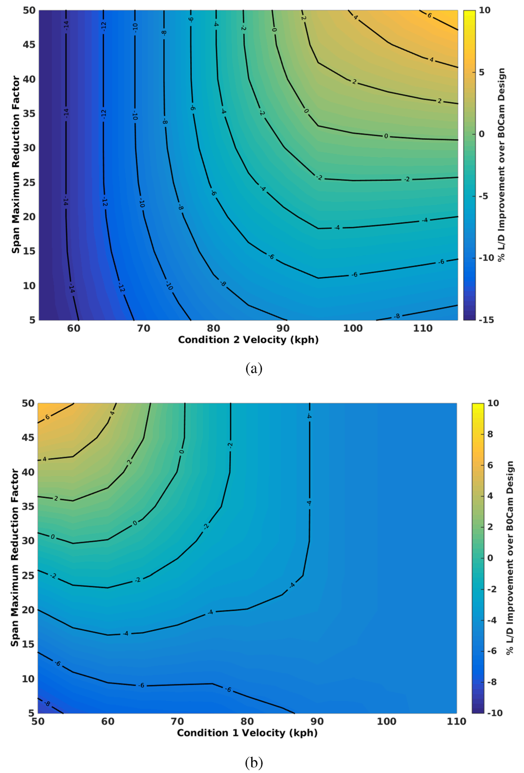 Performance Comparison between Optimised Camber and Span for a Morphing ...