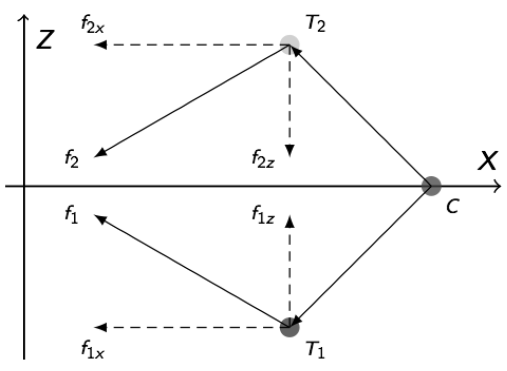 East–West GEO Satellite Station-Keeping with Degraded Thruster Response