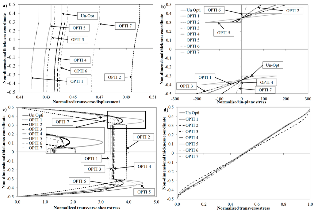 Aerospace | Special Issue : Adaptive/Smart Structures and ...