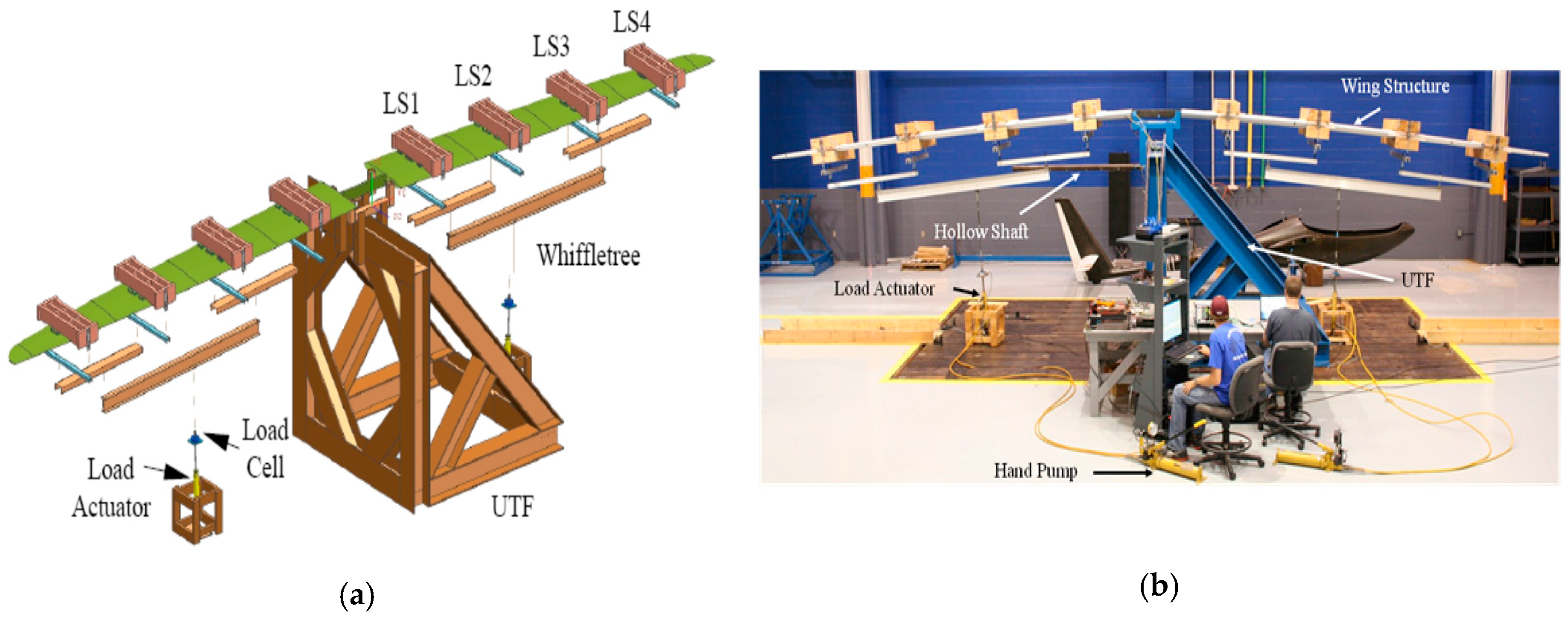 Large Scale Applications Using FBG Sensors: Determination of In-Flight ...