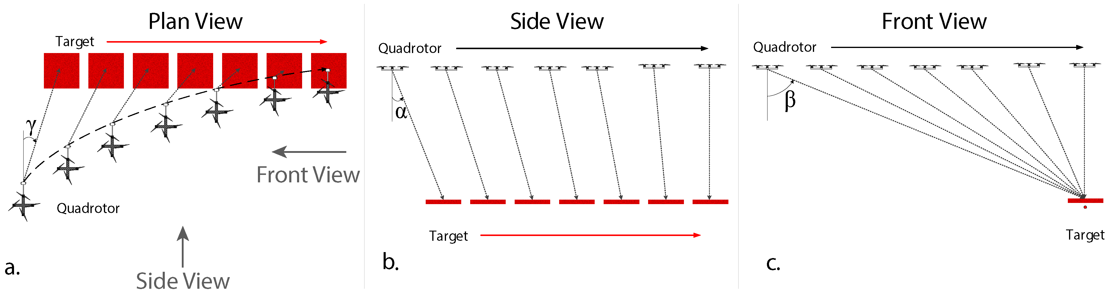 Bio-Inspired Principles Applied to the Guidance, Navigation and Control ...