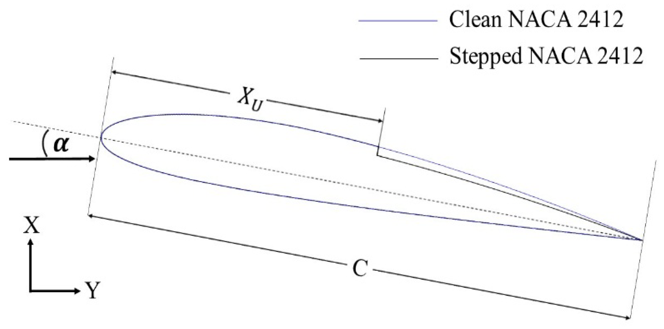 Effect of the Backward-Facing Step Location on the Aerodynamics of a ...