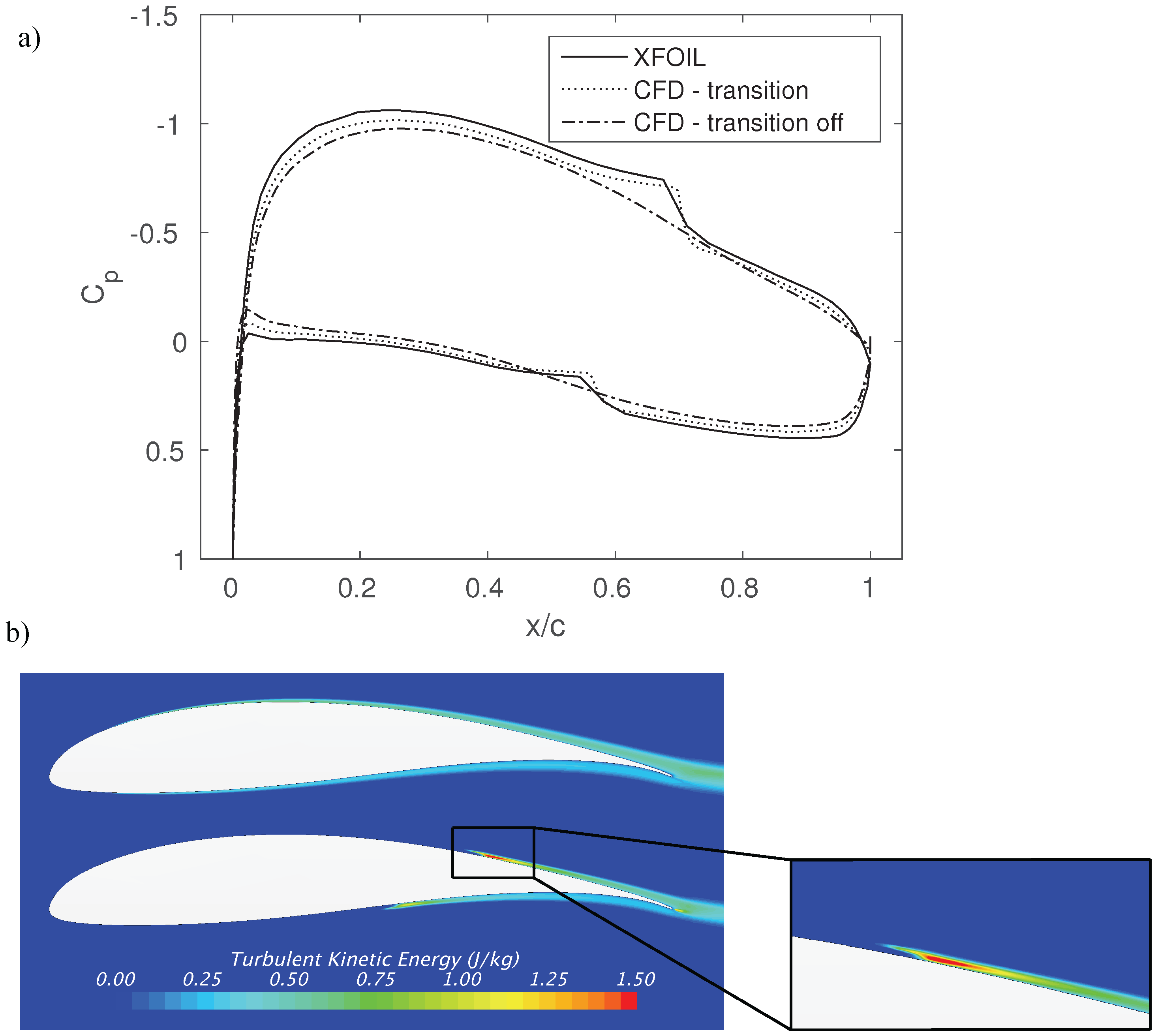 Optimization of a Human-Powered Aircraft Using Fluid–Structure ...