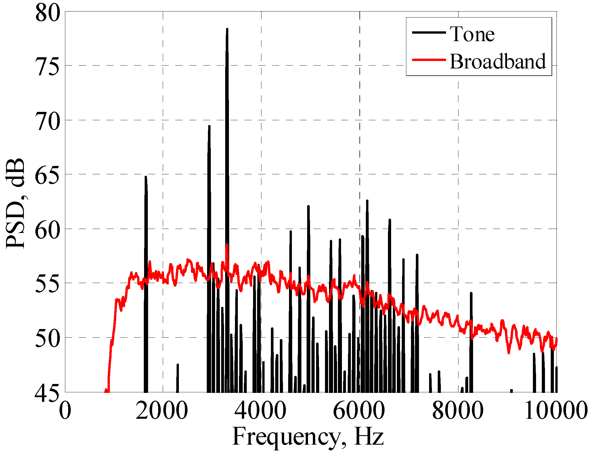 Improved Separation of Tone and Broadband Noise Components from Open ...