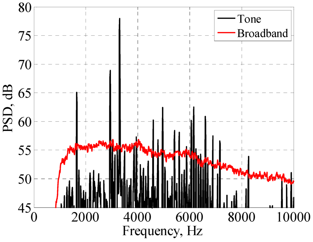 Improved Separation of Tone and Broadband Noise Components from Open Rotor Acoustic Data
