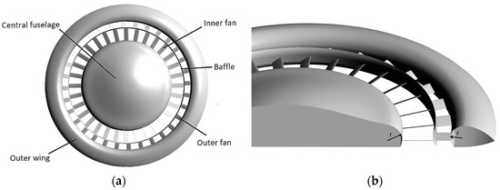Numerical Investigation of Effect of Parameters on Hovering Efficiency ...