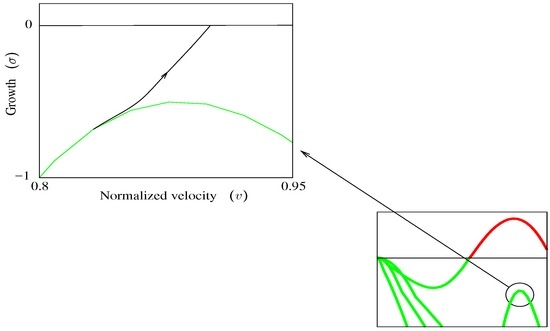 Continuation Methods for Nonlinear Flutter