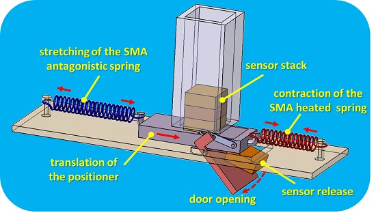 Aerospace | Free Full-Text | SMA-Based System for Environmental Sensors ...
