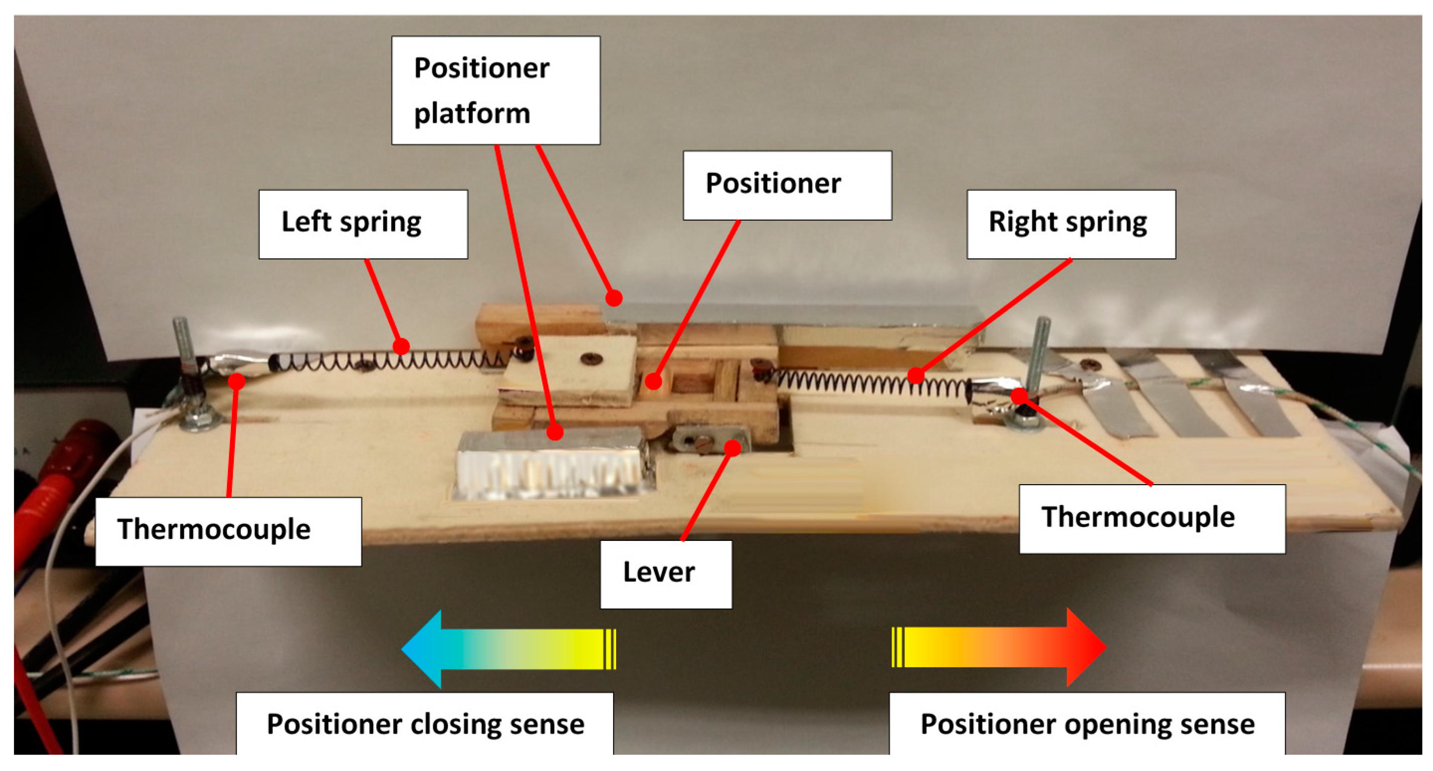 SMA-Based System for Environmental Sensors Released from an Unmanned ...