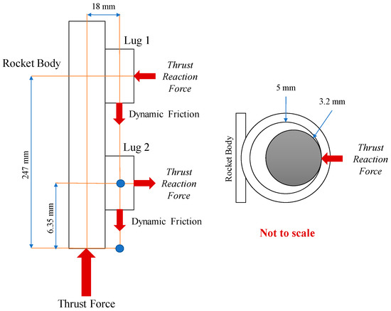 Design and Performance of Modular 3-D Printed Solid-Propellant Rocket ...