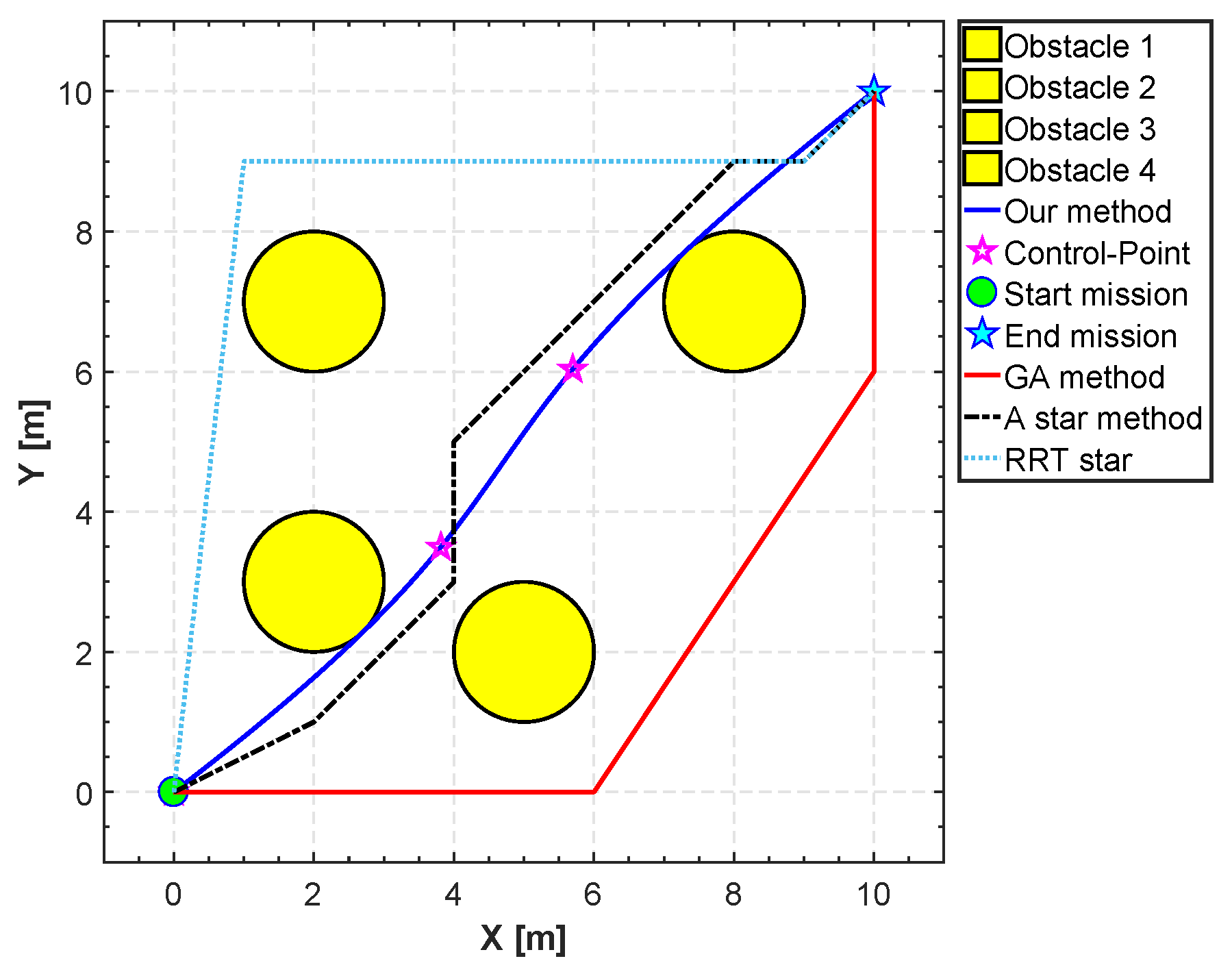 Aerospace Free Full Text Stochastic Trajectory Generation Using