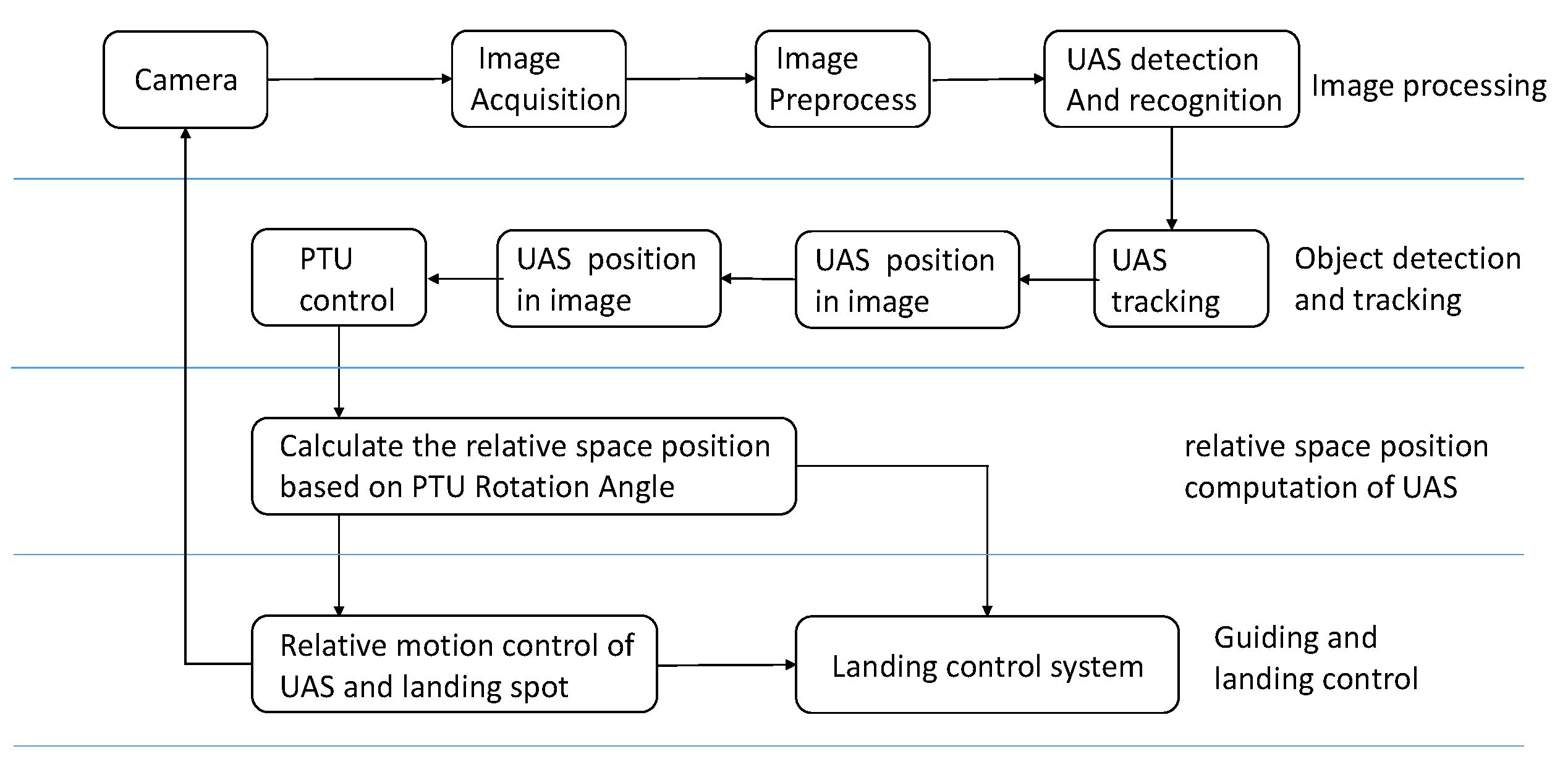 Aerial Target Tracking Algorithm Based on Faster R-CNN Combined with ...