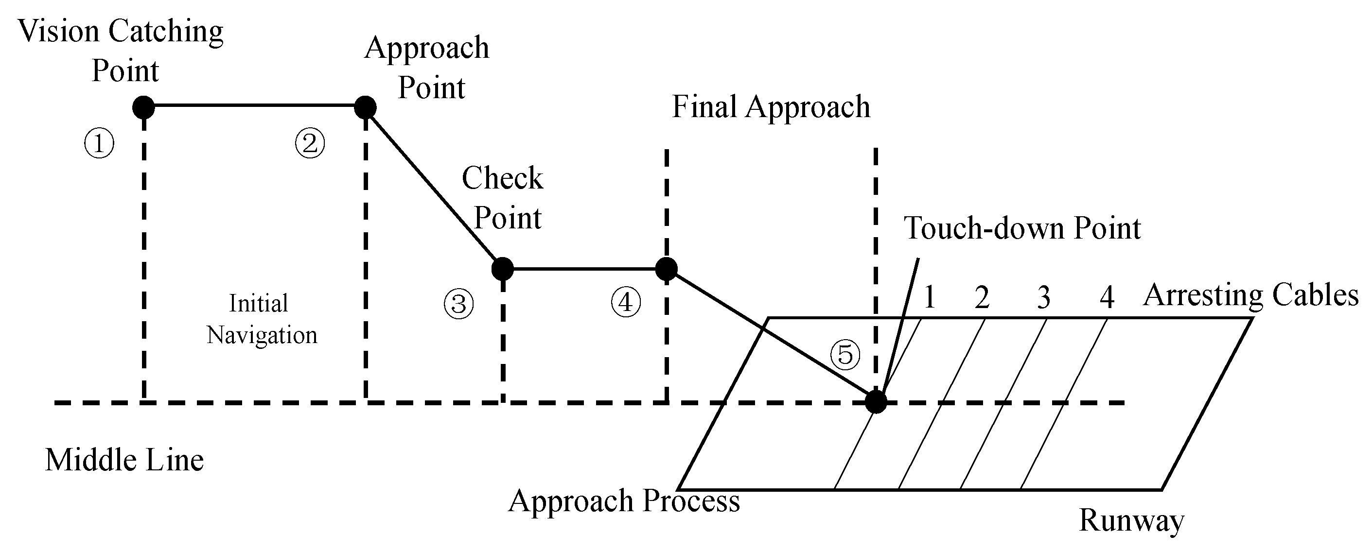 Aerial Target Tracking Algorithm Based On Faster R Cnn Combined With Frame Differencing