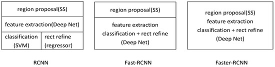 Aerospace Free Full Text Aerial Target Tracking Algorithm Based On Faster R Cnn Combined