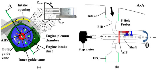 Aerospace | Special Issue : Propulsion/Airframe Integration