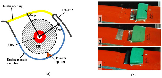 Aerospace | Free Full-Text | Aerodynamic Testing of Helicopter Side ...