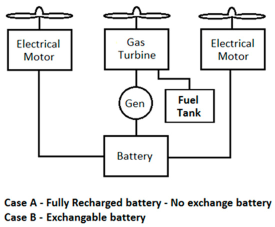 Aerospace | Special Issue : Boundary Layer Ingesting Turbo-Electric ...