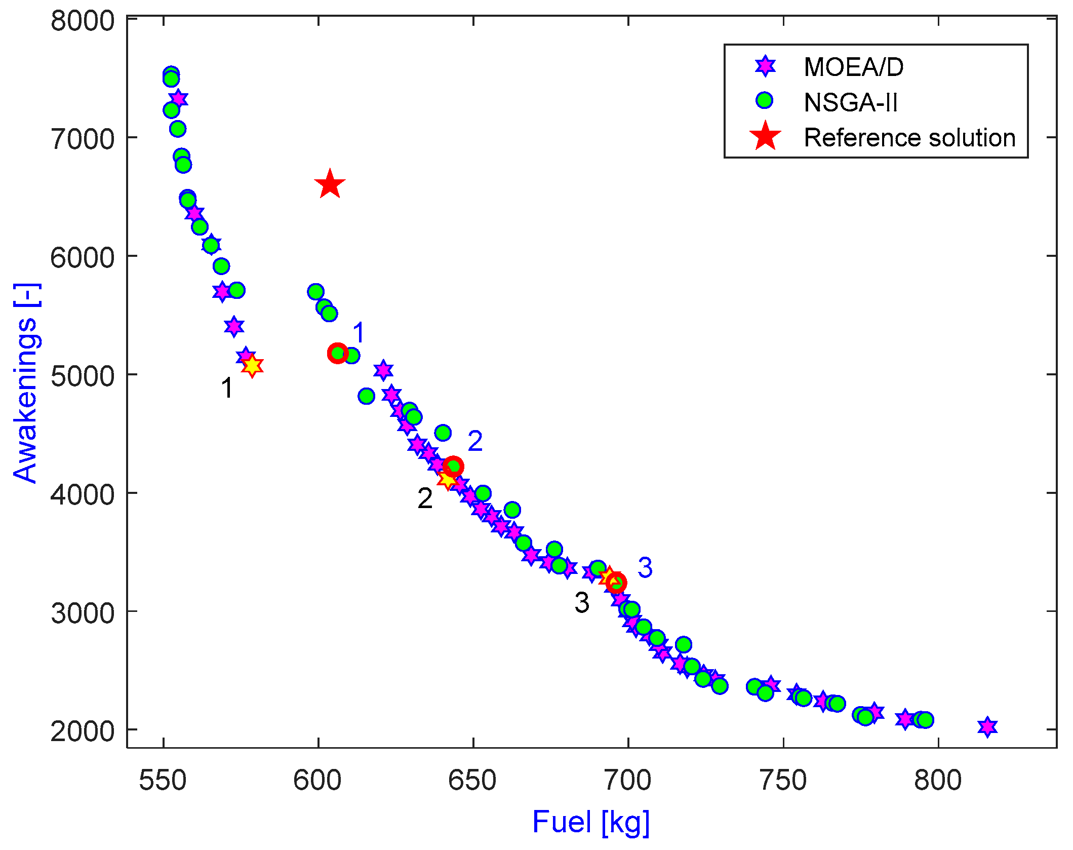 An Efficient Application of the MOEA/D Algorithm for Designing Noise Abatement Departure ...