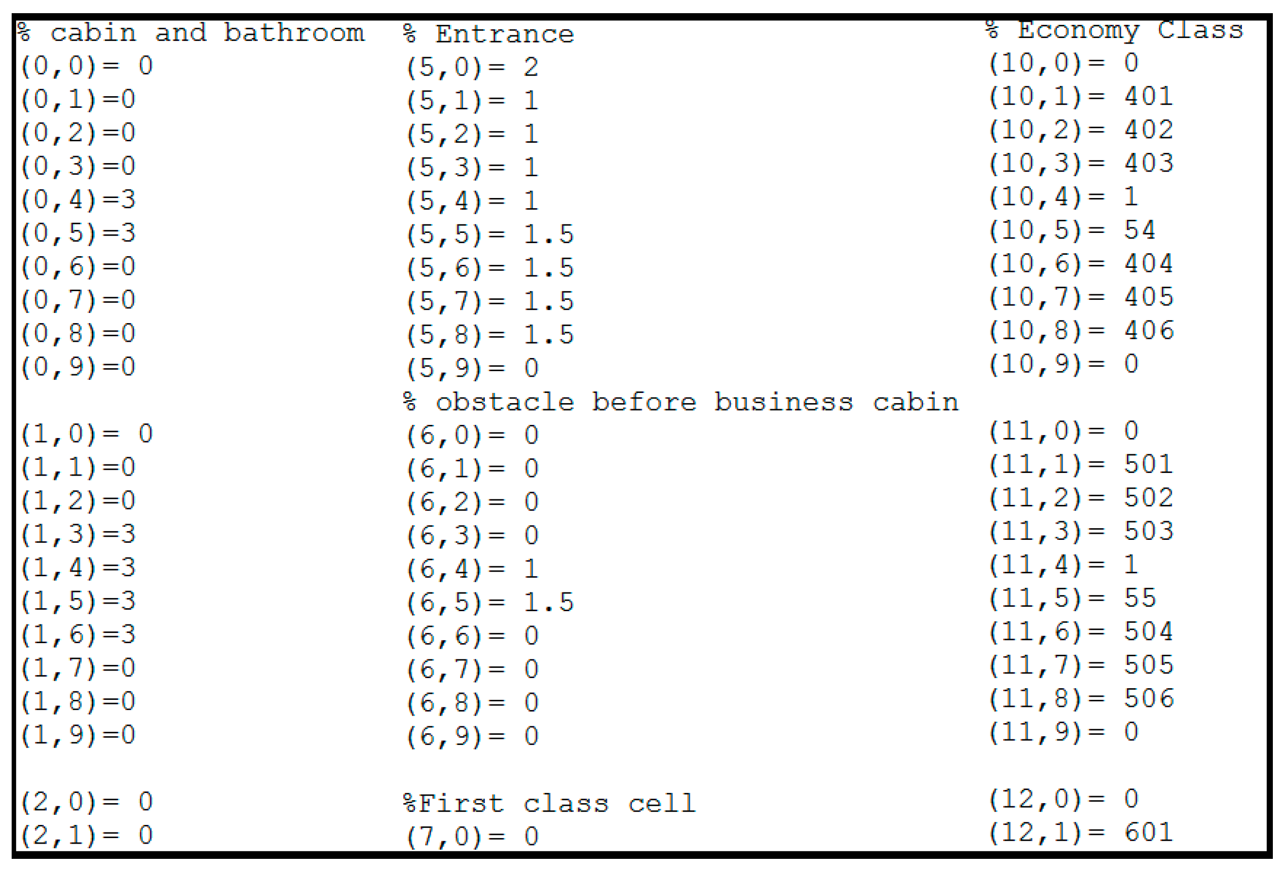 Aerospace | Free Full-Text | Comparative Study of Aircraft Boarding ...