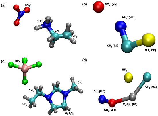 Molecular Dynamics Electrospray Simulations of Coarse-Grained ...