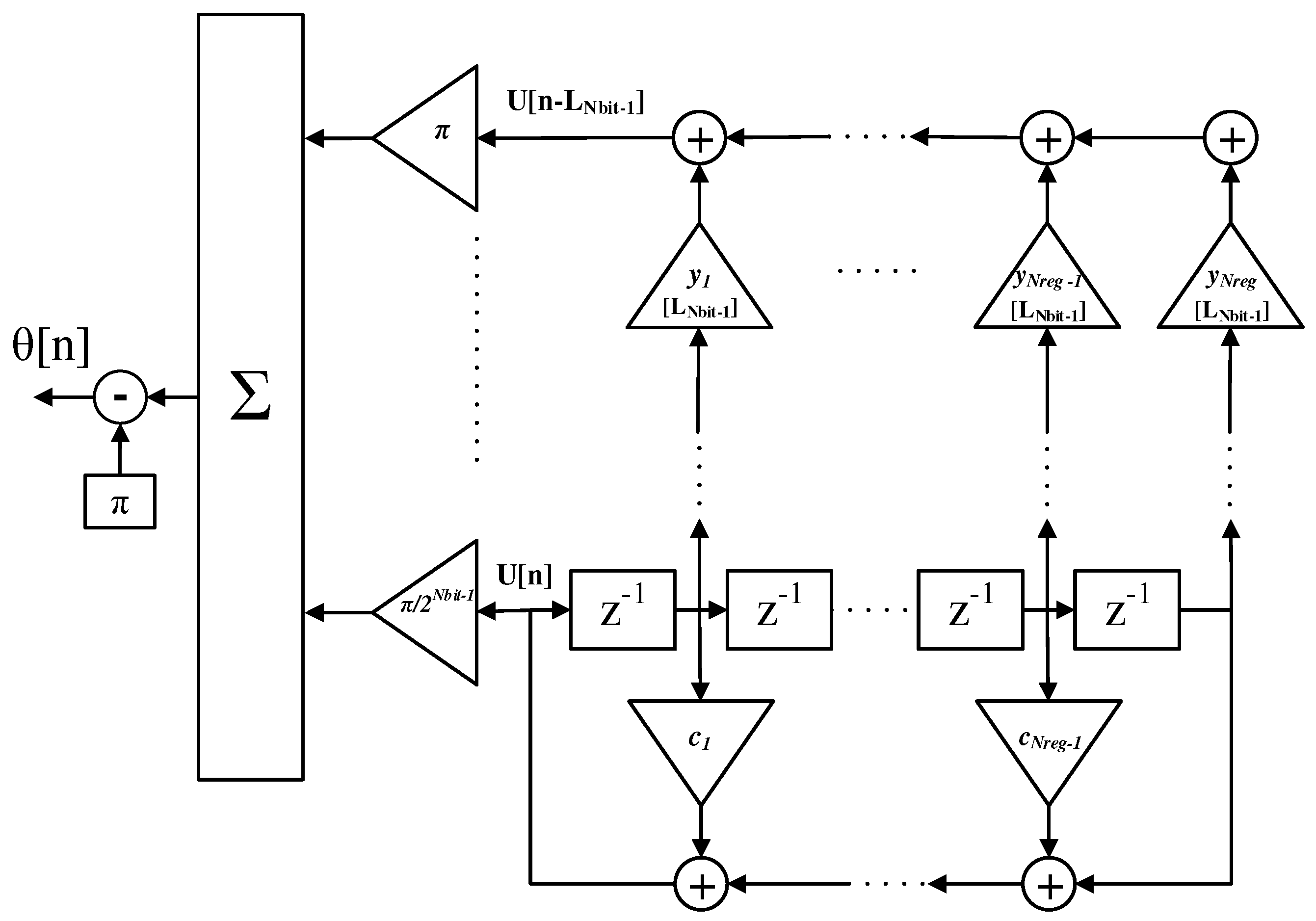 An Efficient Processing Architecture for Range Profiling Using Noise Radar Technology