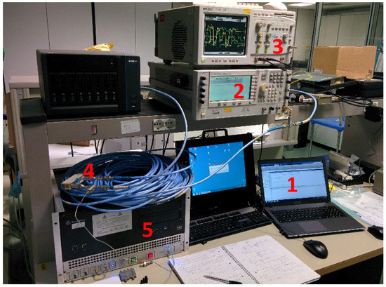 An Efficient Processing Architecture for Range Profiling Using Noise Radar Technology