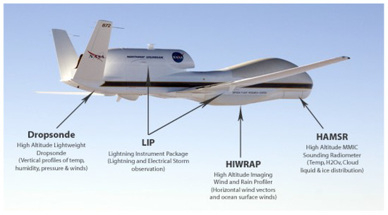 Rq4a global hawk store