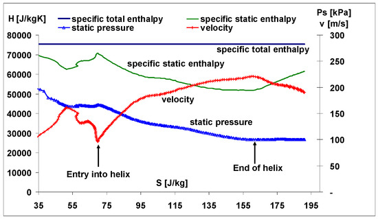 Aerospace | Special Issue : Secondary Air Systems in Gas Turbine Engines