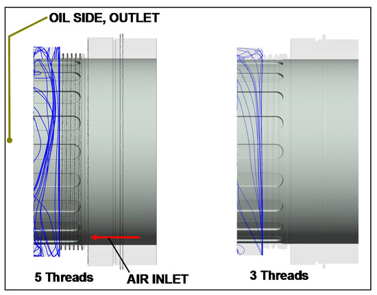 Aerospace | Special Issue : Secondary Air Systems in Gas Turbine Engines