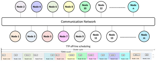 Fully-Deterministic Execution of IEC-61499 Models for Distributed Avionics Applications