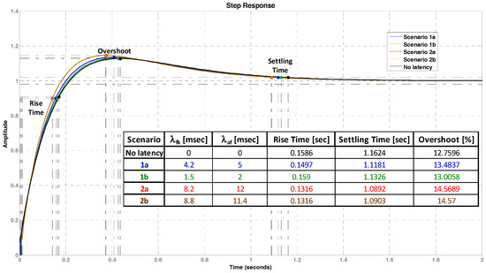Fully-Deterministic Execution of IEC-61499 Models for Distributed Avionics Applications