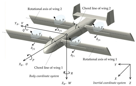 Aerospace | Special Issue : Aircraft Dynamics & Control