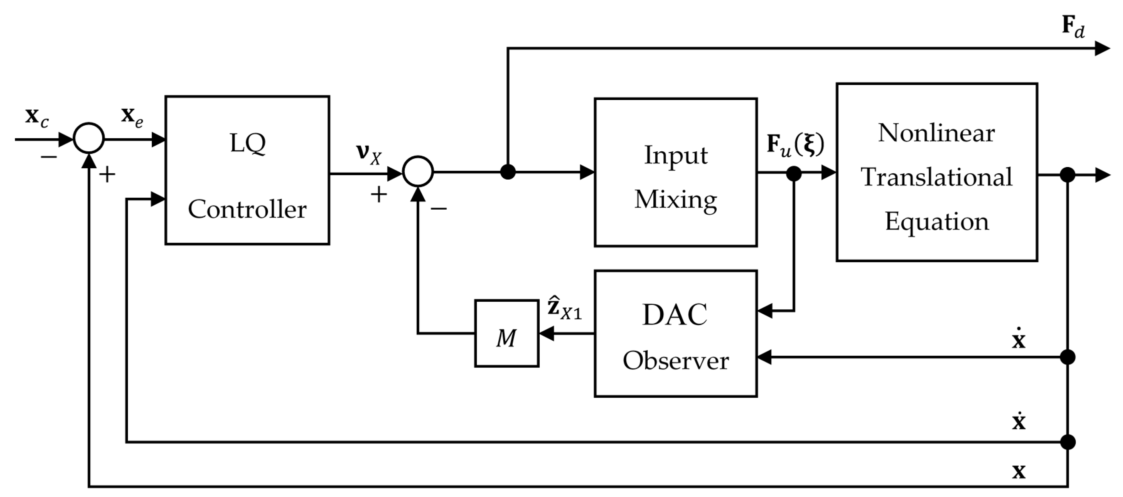 Aerospace | Free Full-Text | Robust Control Design for Quad Tilt-Wing UAV
