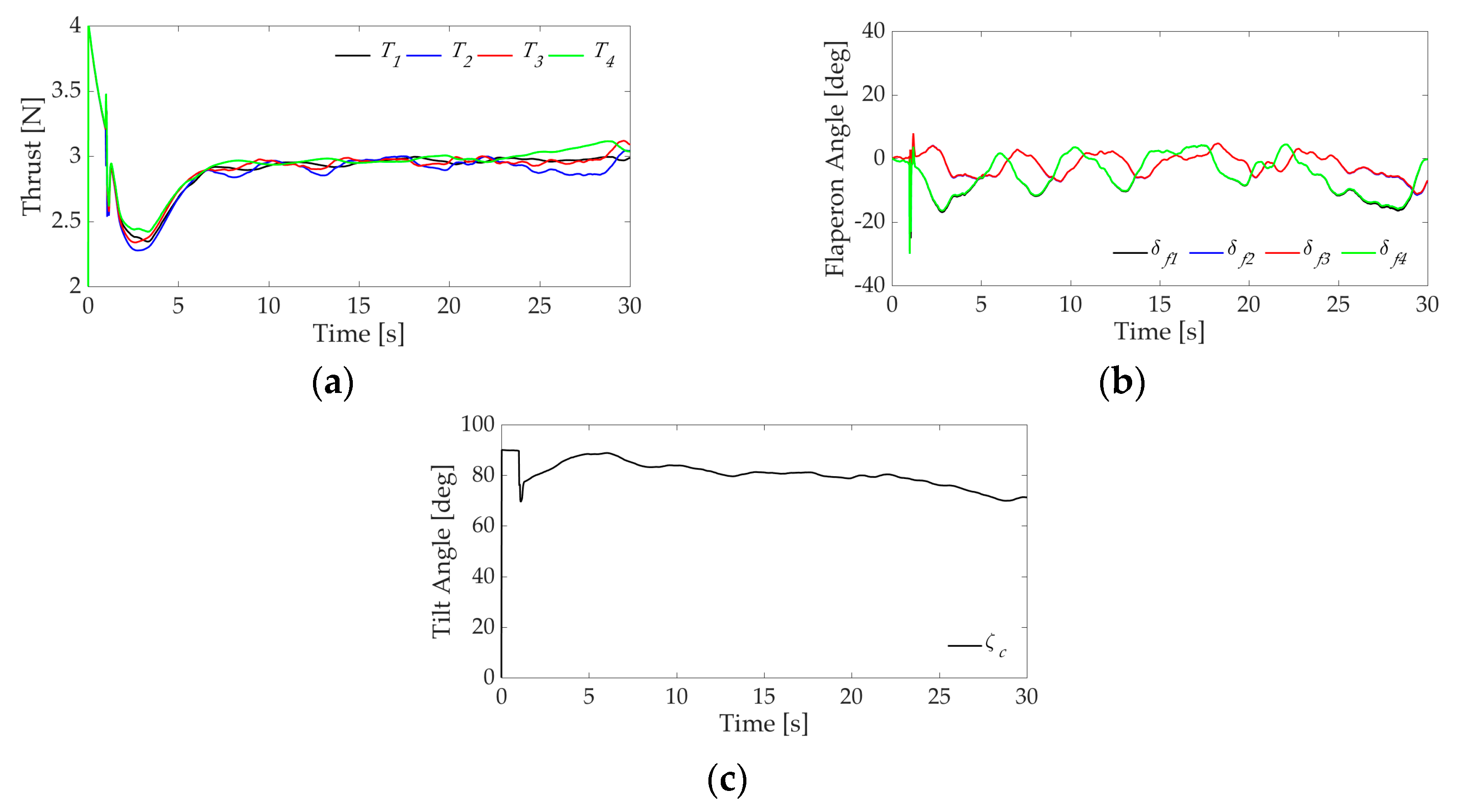 Robust Control Design for Quad Tilt-Wing UAV