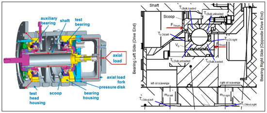 Aerospace | Special Issue : Aeroengine