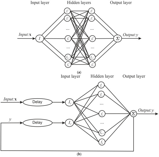 Aerospace | Free Full-Text | Experimental Study and Neural Network ...