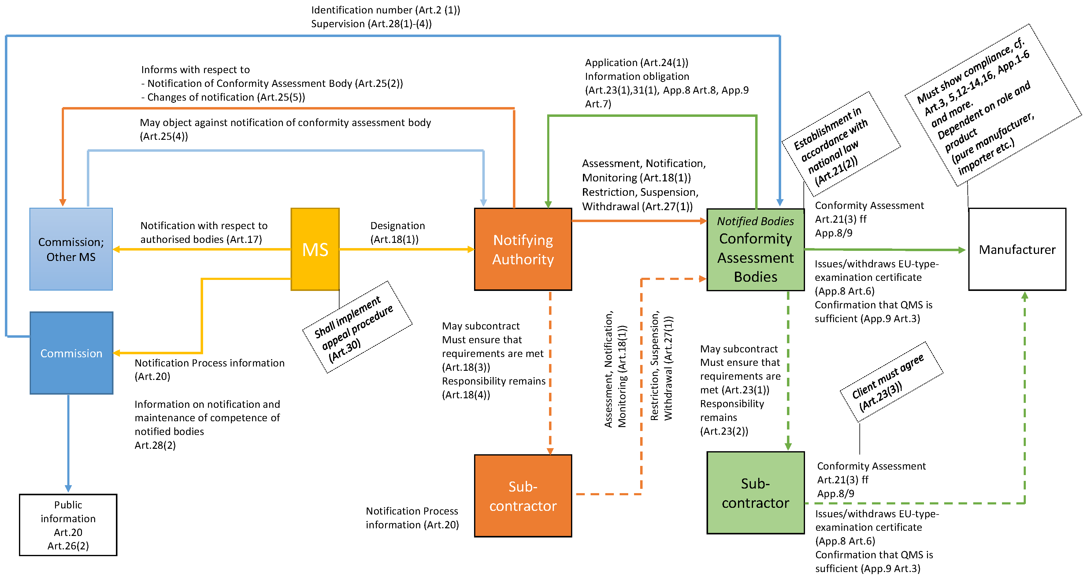 EASA’s “Open” Category for Military UAS: Opportunities and Limitations ...
