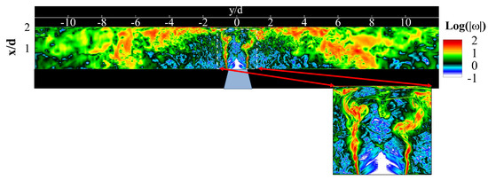 Analysis of Coherent Structures in an Under-Expanded Supersonic ...