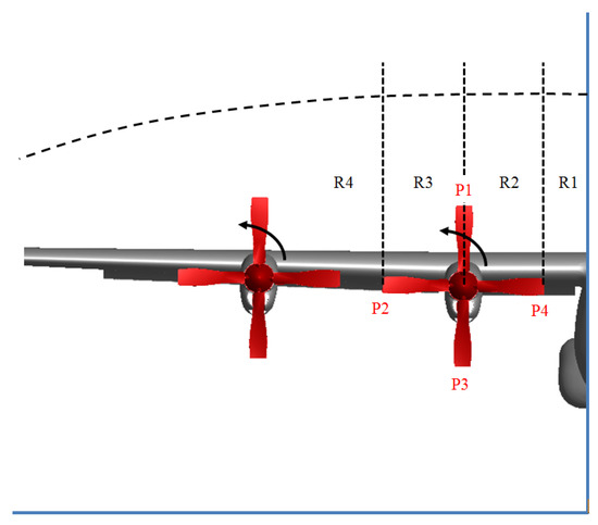 Computational Study of Propeller–Wing Aerodynamic Interaction